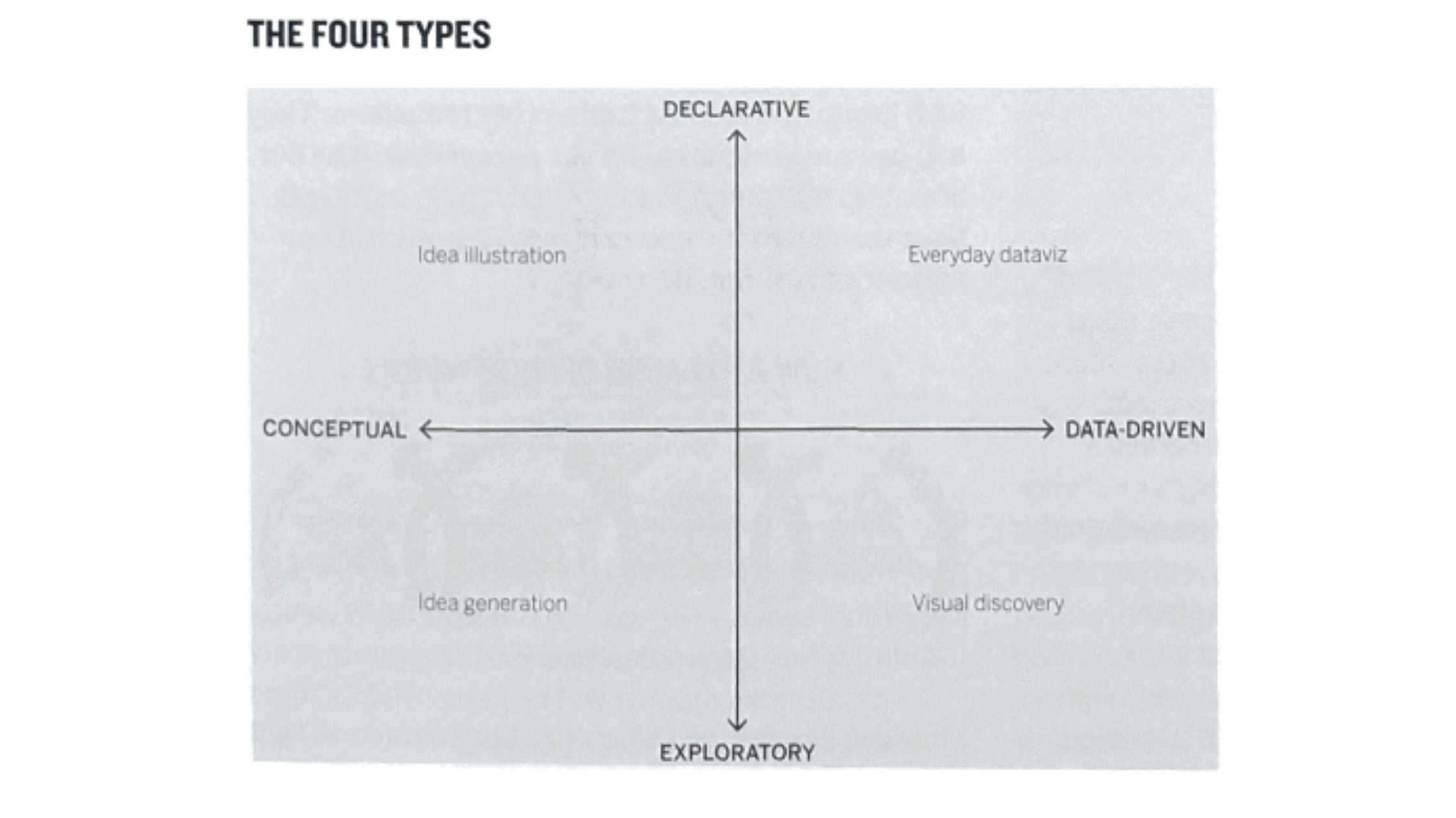 Information Visuals – Gillian Rainville | QU Graduate Blog